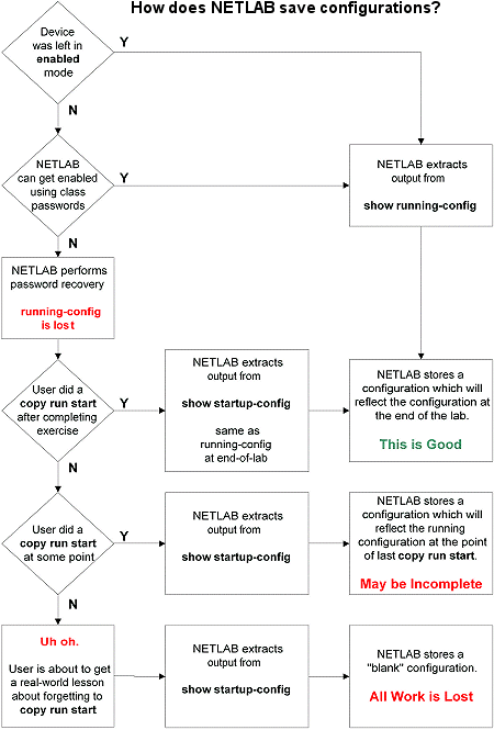 NETLAB+ FAQ - Support | NDG